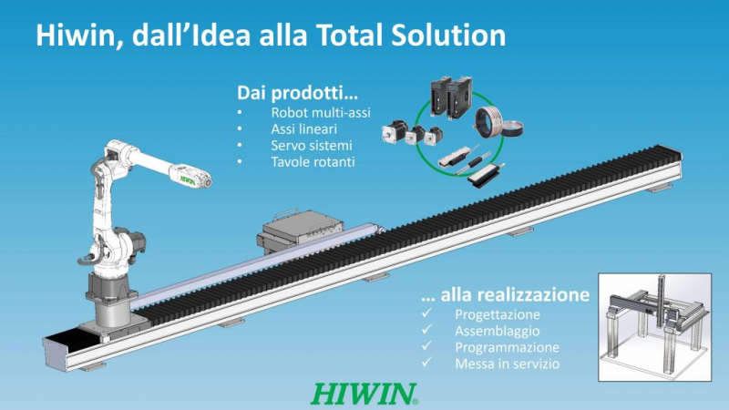 HIWIN presenta la gamma studiata per la Total Solution
