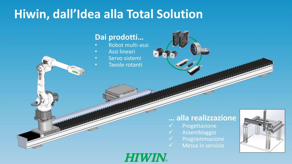 HIWIN presenta la gamma studiata per la Total Solution