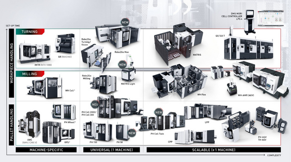 PH Cell Twin - Techmec