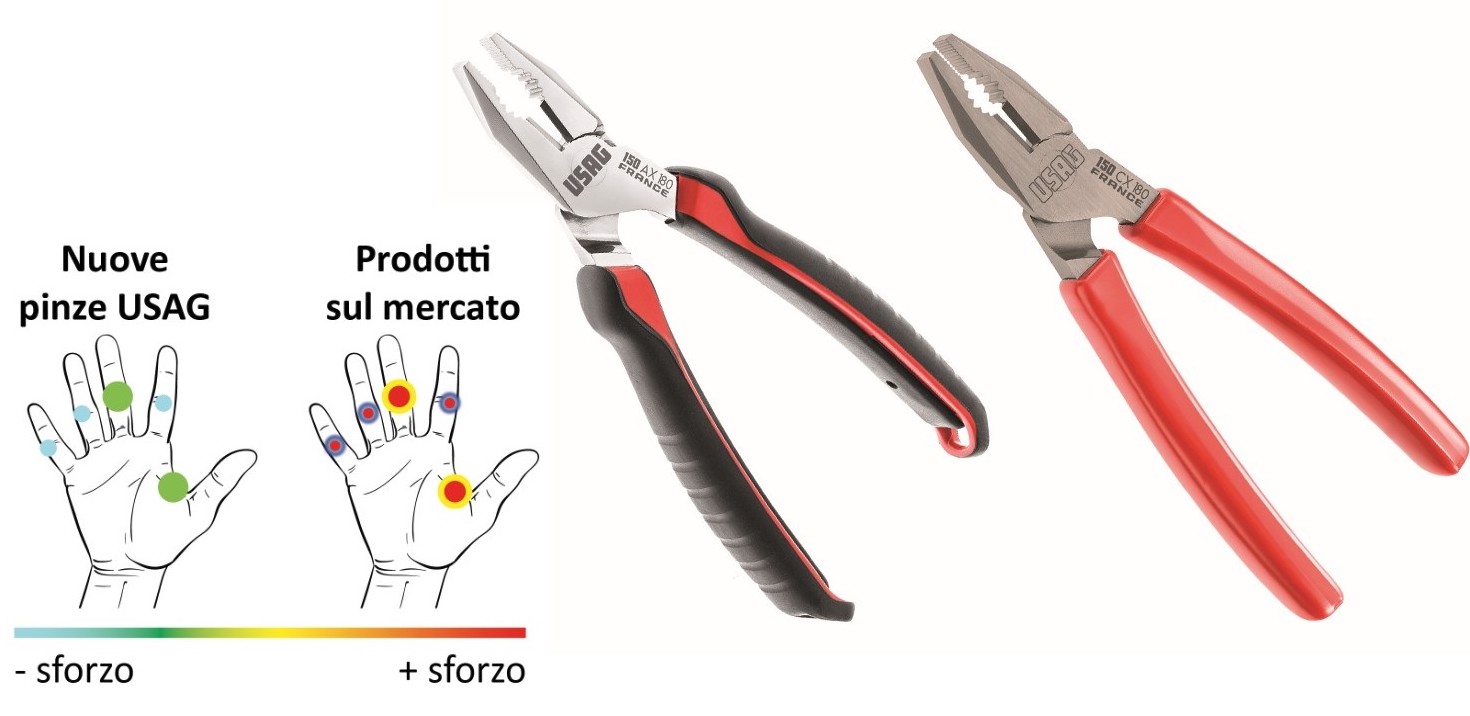 Nuova gamma di pinze Usag, pura forza senza sforzo - Techmec