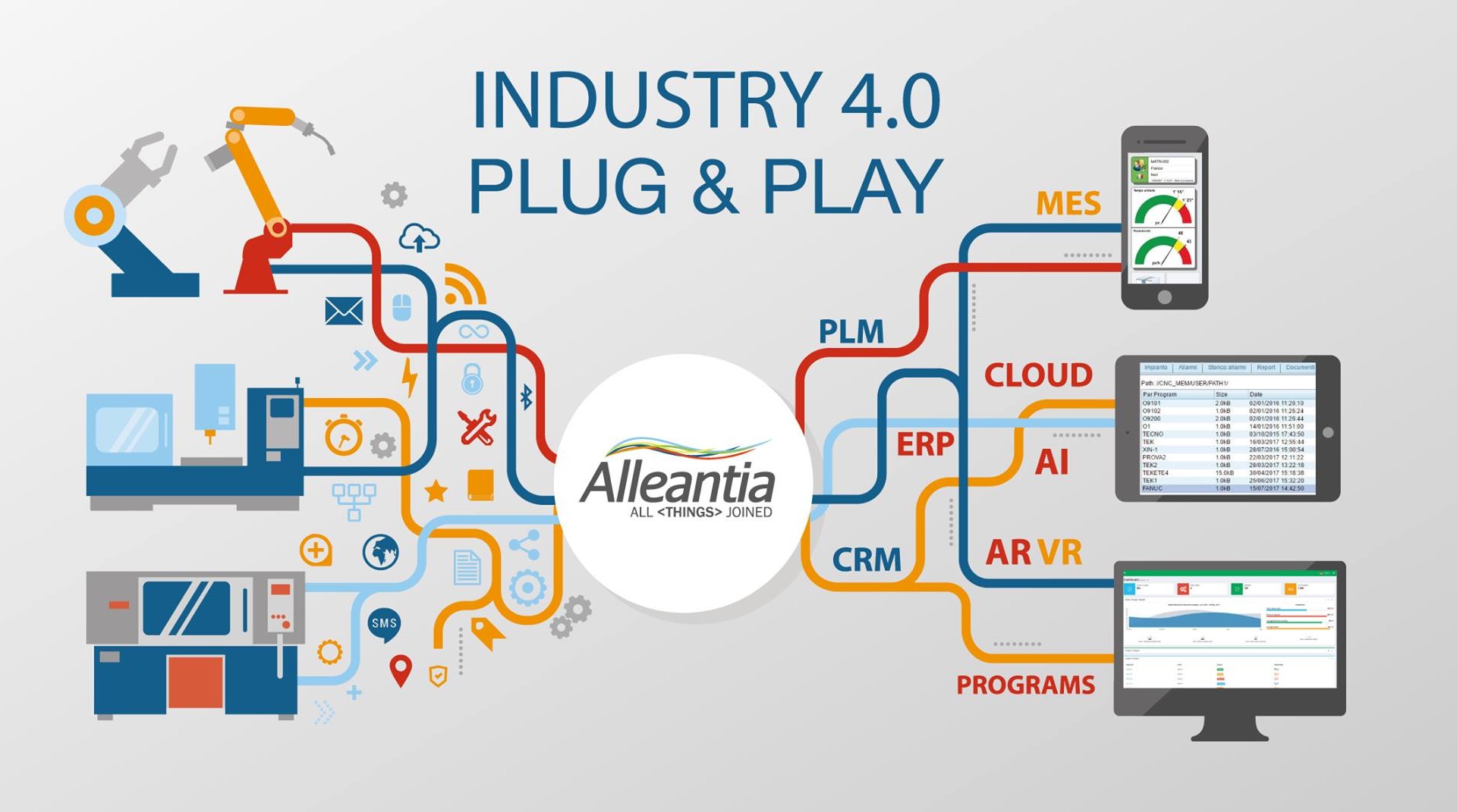 Alleantia con Advantech e Dgroove partner del proprio ecosistema ...