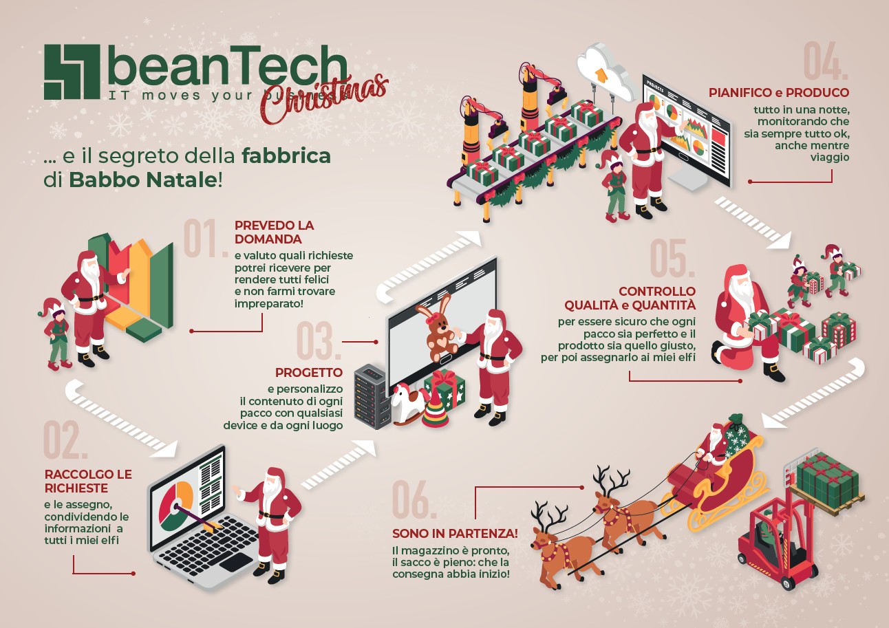 Fabbrica intelligente, come automatizzare la produzione nella campagna ...